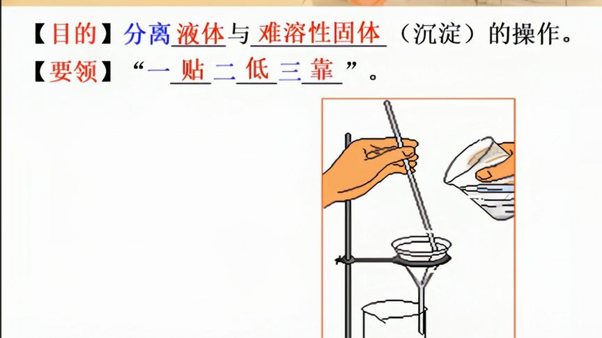 初中化学过滤实验。一贴二低三靠。