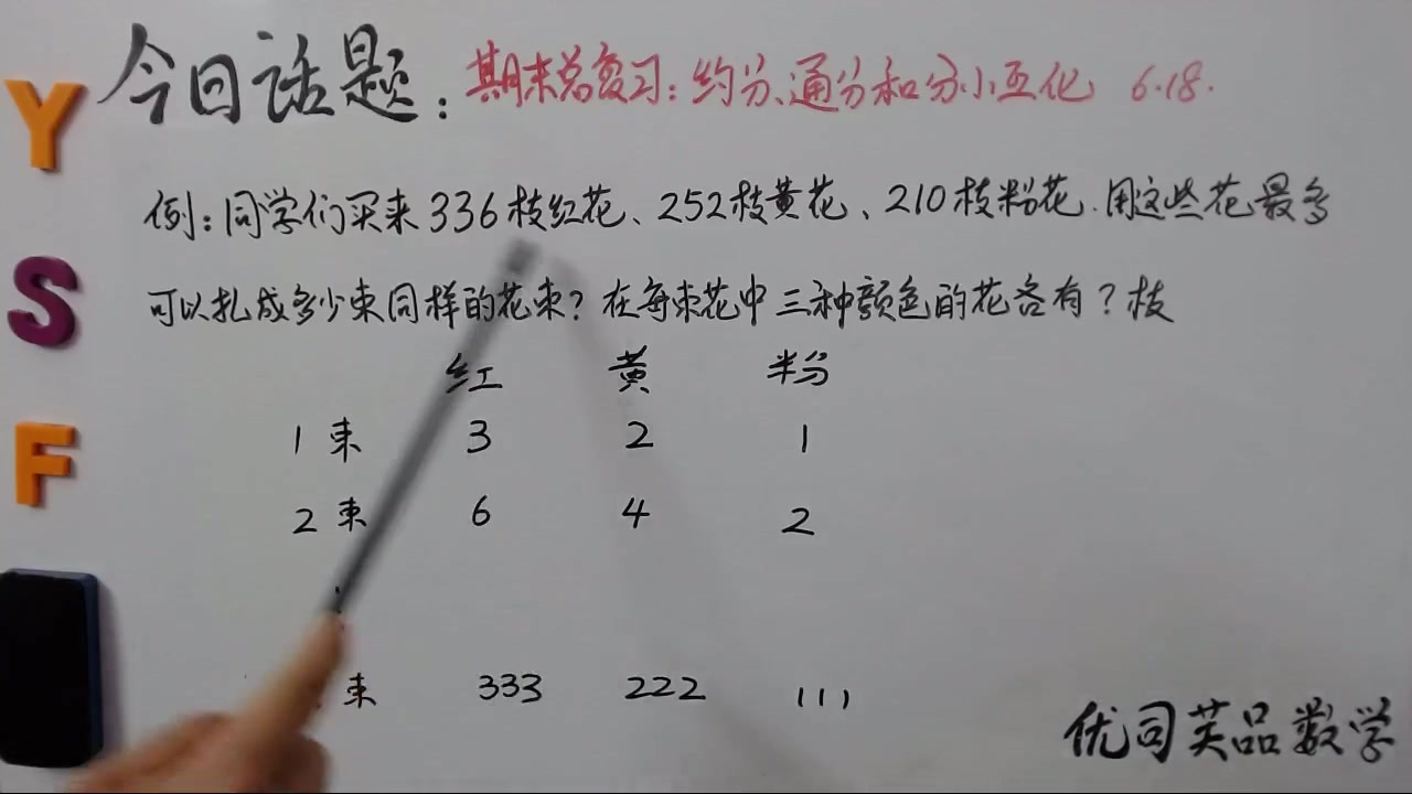 通分、约分和分小互化精练,五年级数学下册期末总复习。优司芙品数学