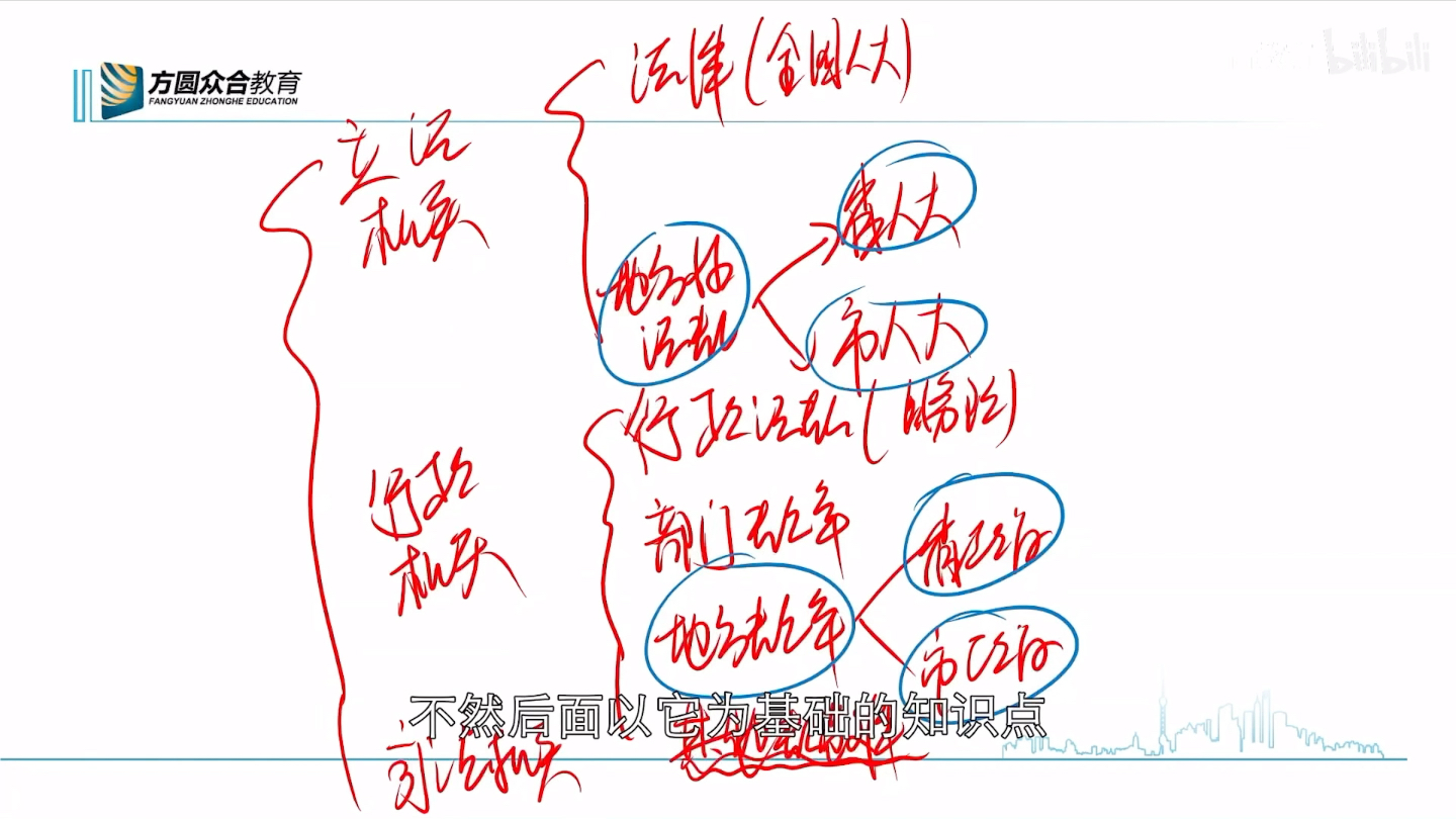 立法机关、行政机关(行政法、宪法知识点)