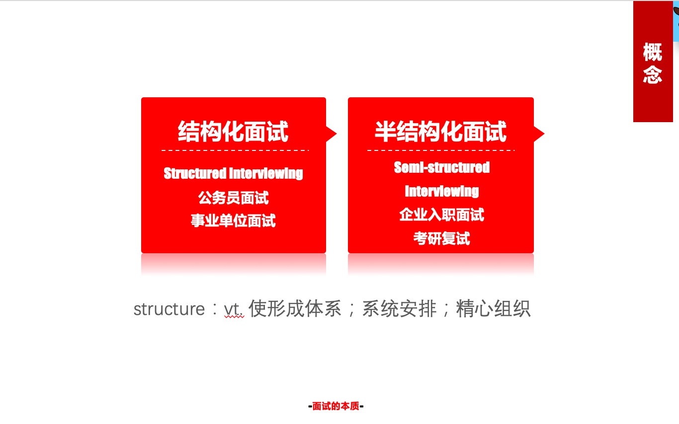 2.什么是结构化面试