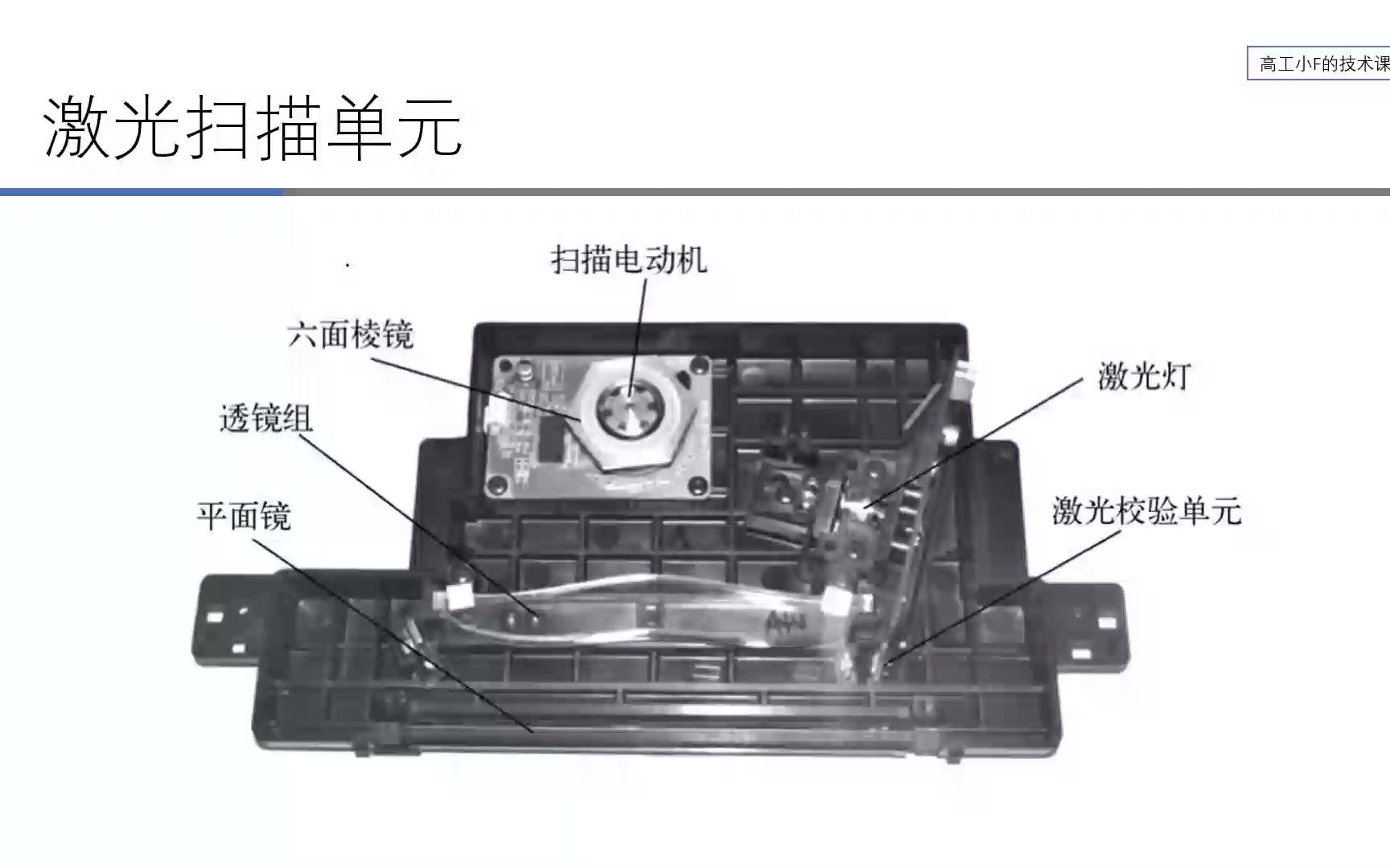 【打印机专题】激光打印机(5)成像单元之激光扫描单元