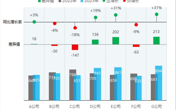 两年数据对比分析图