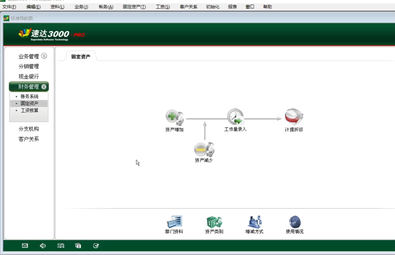 速达3000固定资产如何设置不计提折旧