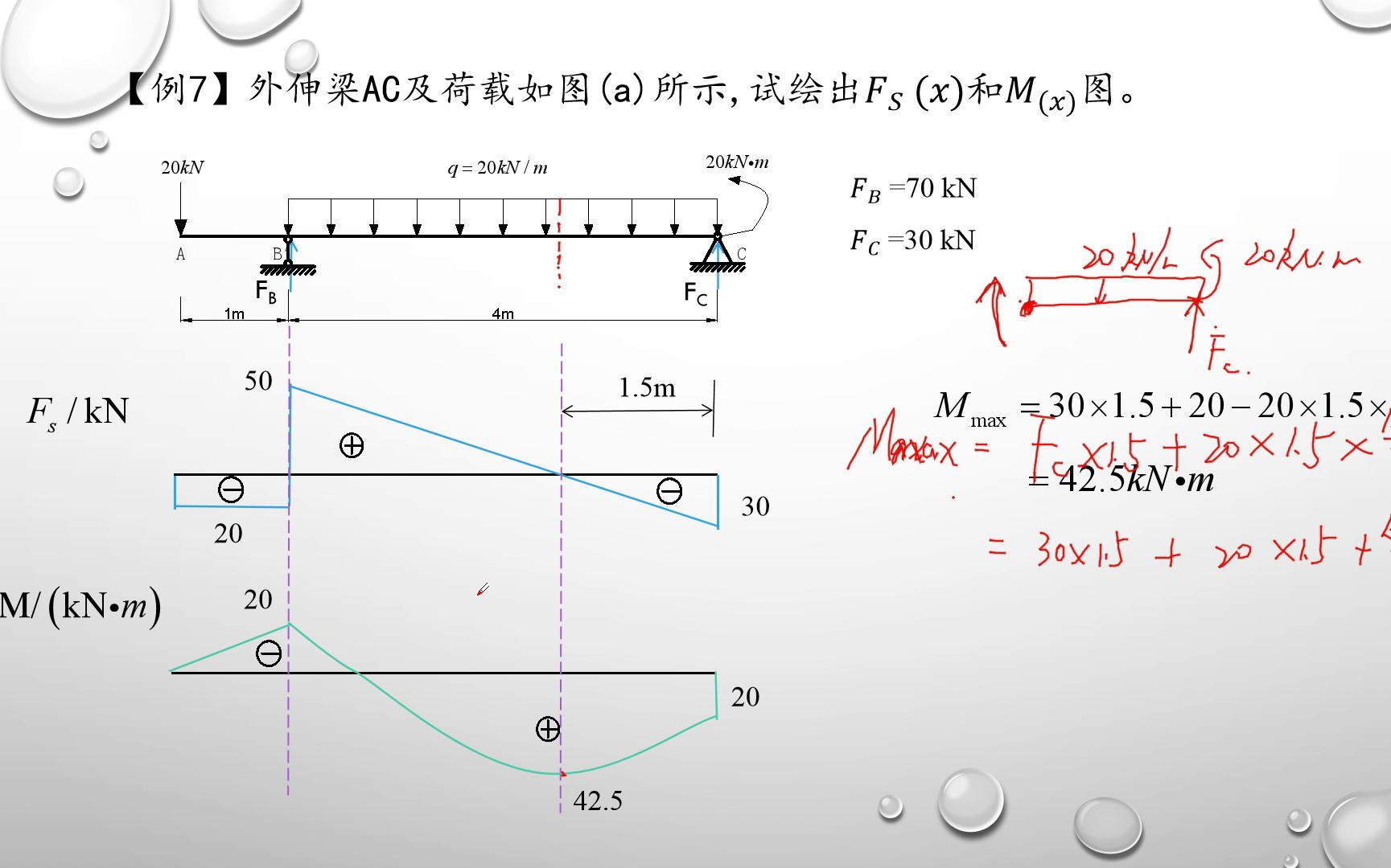 材料力学-1-最快绘制剪力图和弯矩图