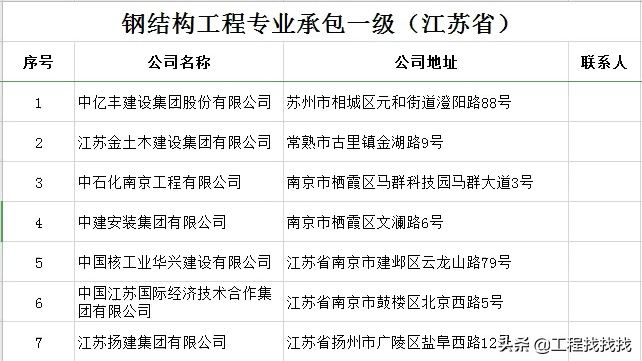 全国各省钢结构工程专业承包企业名单