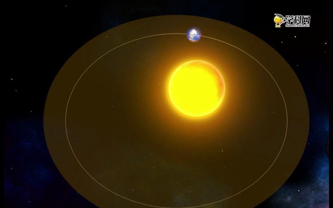 地球的运动-公转-地理教学小视频