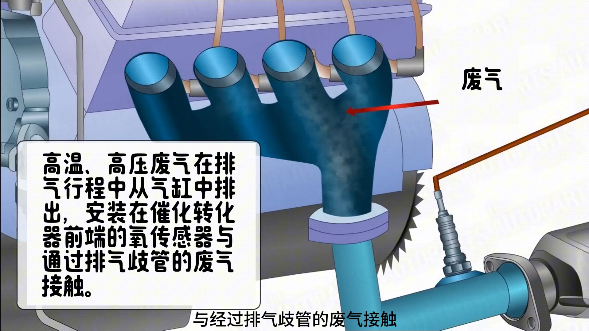 汽车氧传感器的工作原理