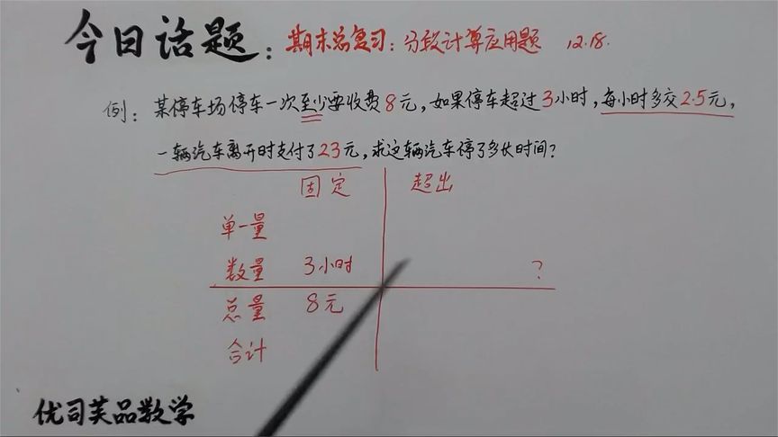 2020五年级上册期末考点复习:分段计算应用题,优司芙品数学