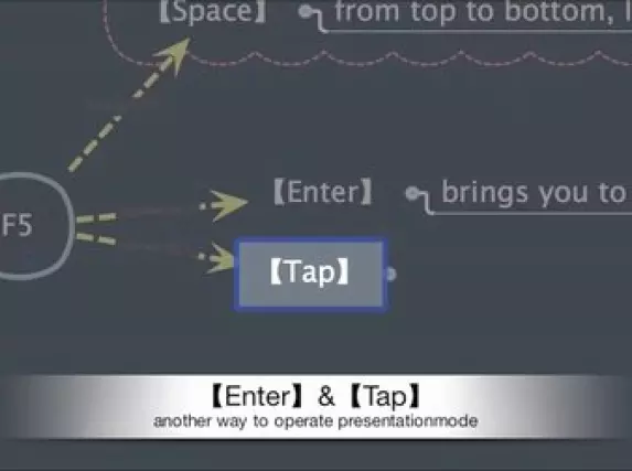 思维导图XMind教程5:presentation