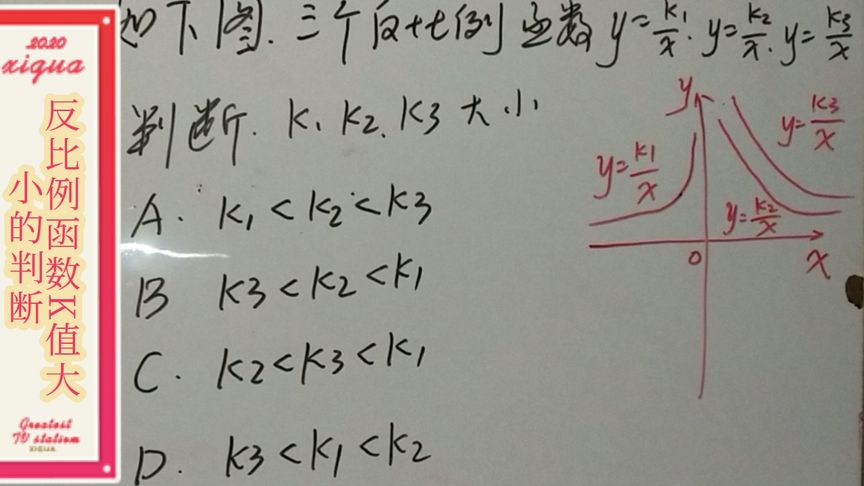 反比例函数的几何意义及判断