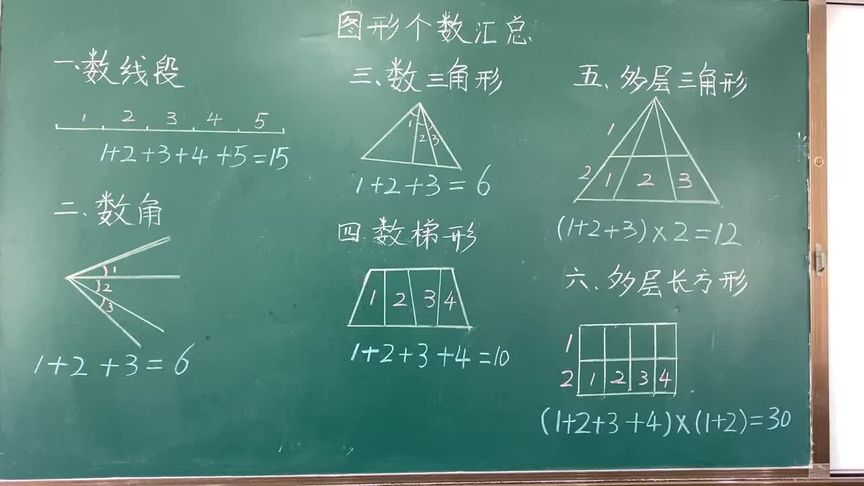 #小学数学 巧数图形个数!