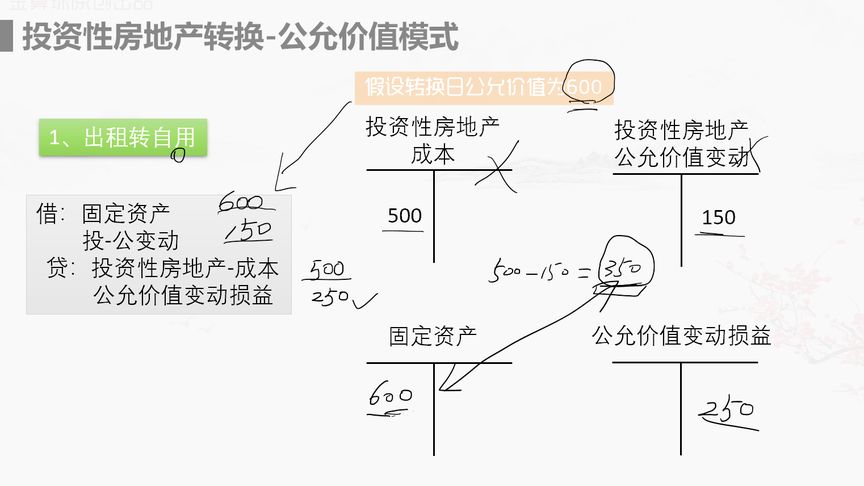18年中级会计020:讲讲投资性房地产公允价值模式下的转换