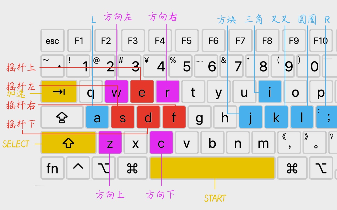 教你PSP模拟器键盘按键怎么设置_哔哩哔哩bilibili_杂谈