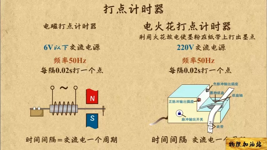 【一】实验4【打点计时器