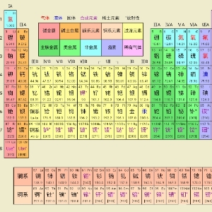 小鱼老师化学课堂 