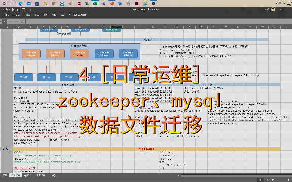 4 [日常运维] zookeeper、mysql 数据文件迁移