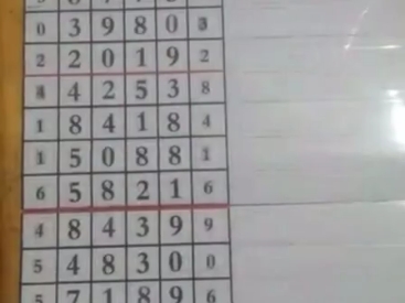 11月21日排列五今天最新规律预测分析讲解!