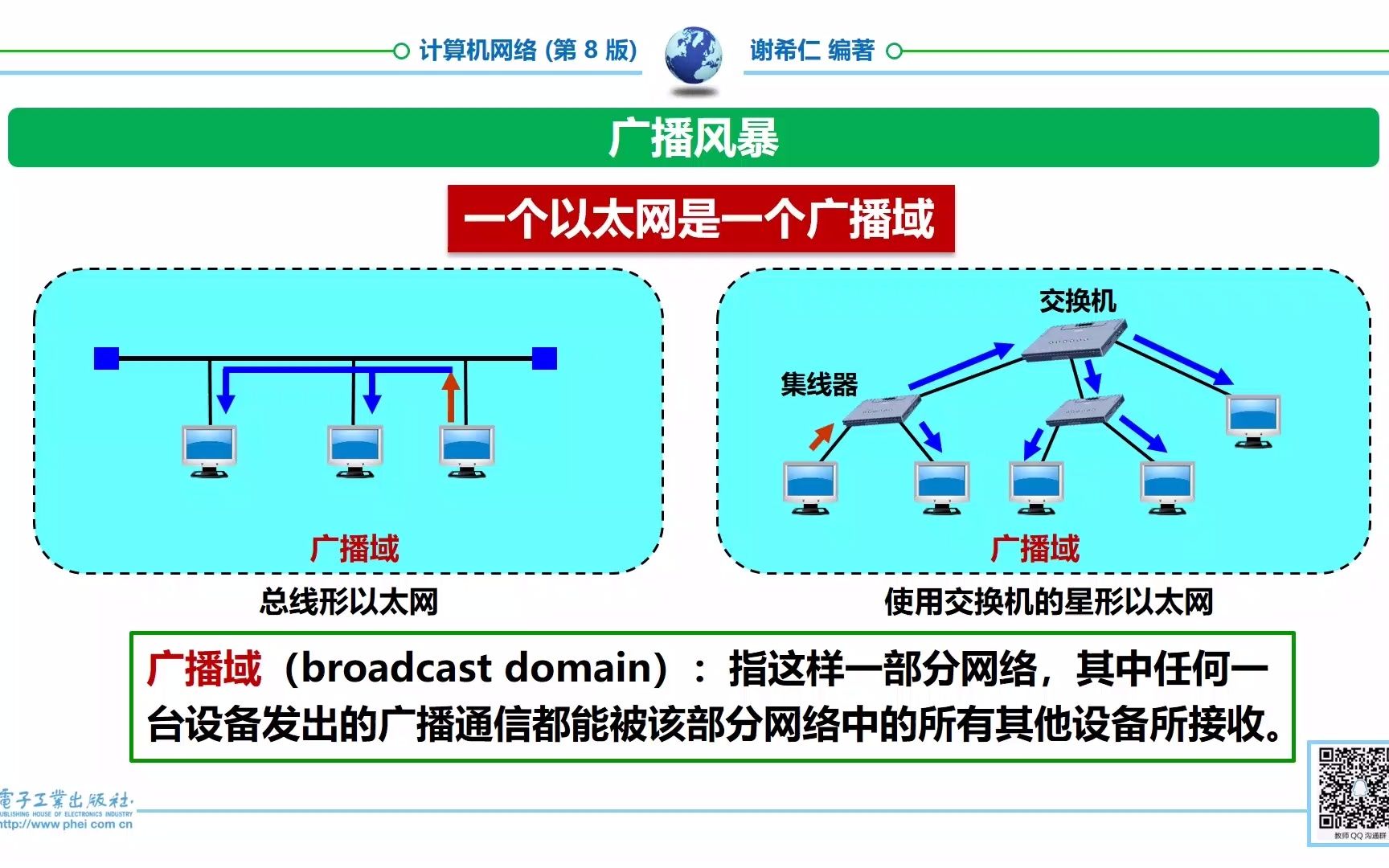 13. 计算机网络第3章 P6 VLAN 高速以太网