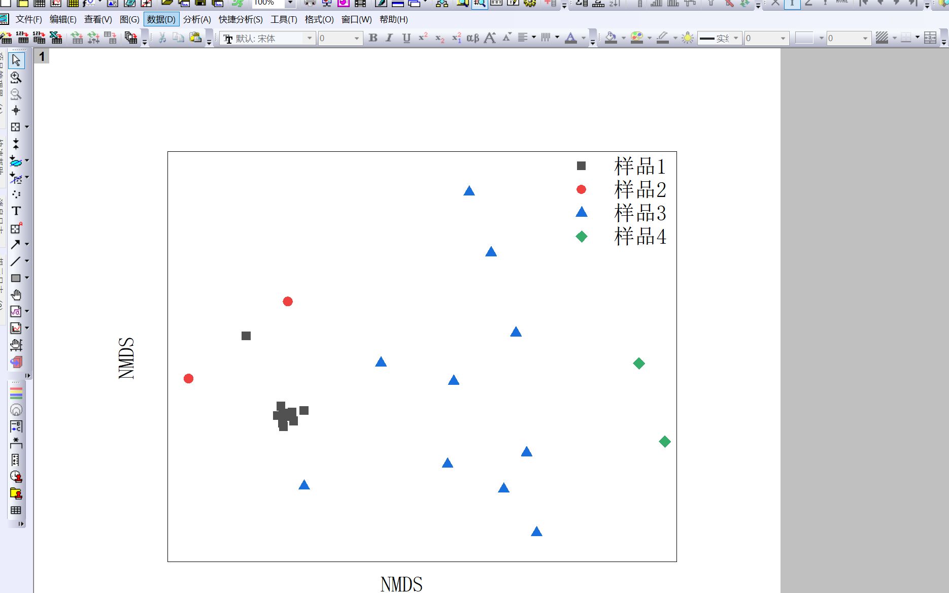 Origin绘制分组多组散点图 / nmds图