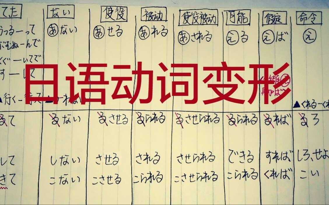 【高考日语】动词变形‖ 我只用这一张图!高速学会超完整表格法