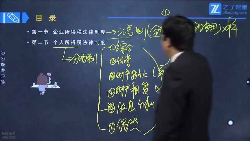 2021初级会计经济法:第五章第一节 企业所得税法律制度(1)