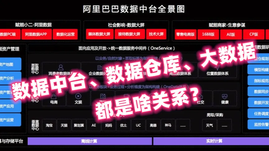 数据中台你知道多少?全民求知季