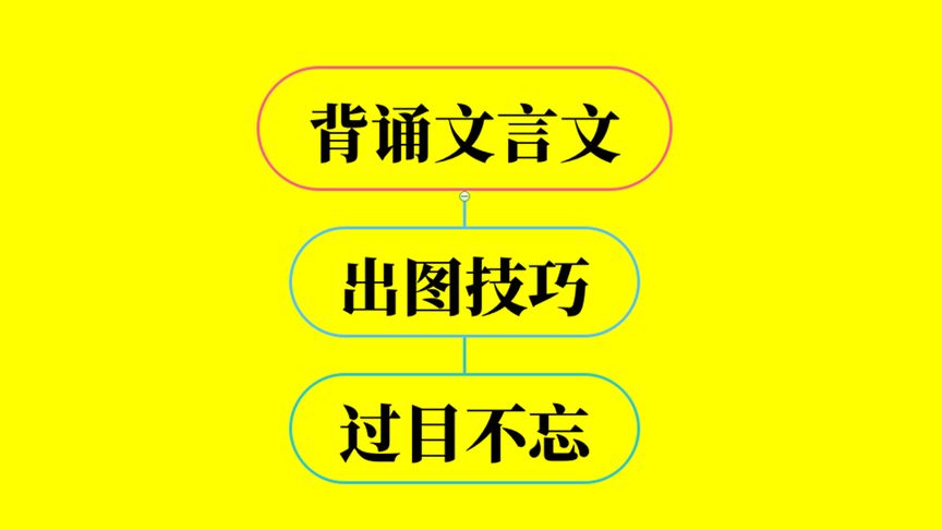 记忆术中的编码,背诵高中文言文,整体转化为图像