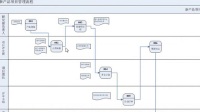 Visio 2007 绘制水平跨职能流程图_标清