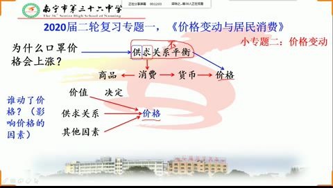 政治二轮复习必修一《1.2价格变动》