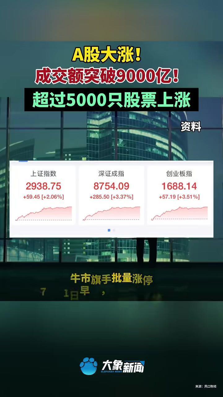 7月31日,A股大涨!成交额突破9000亿!超过5000只股票上涨