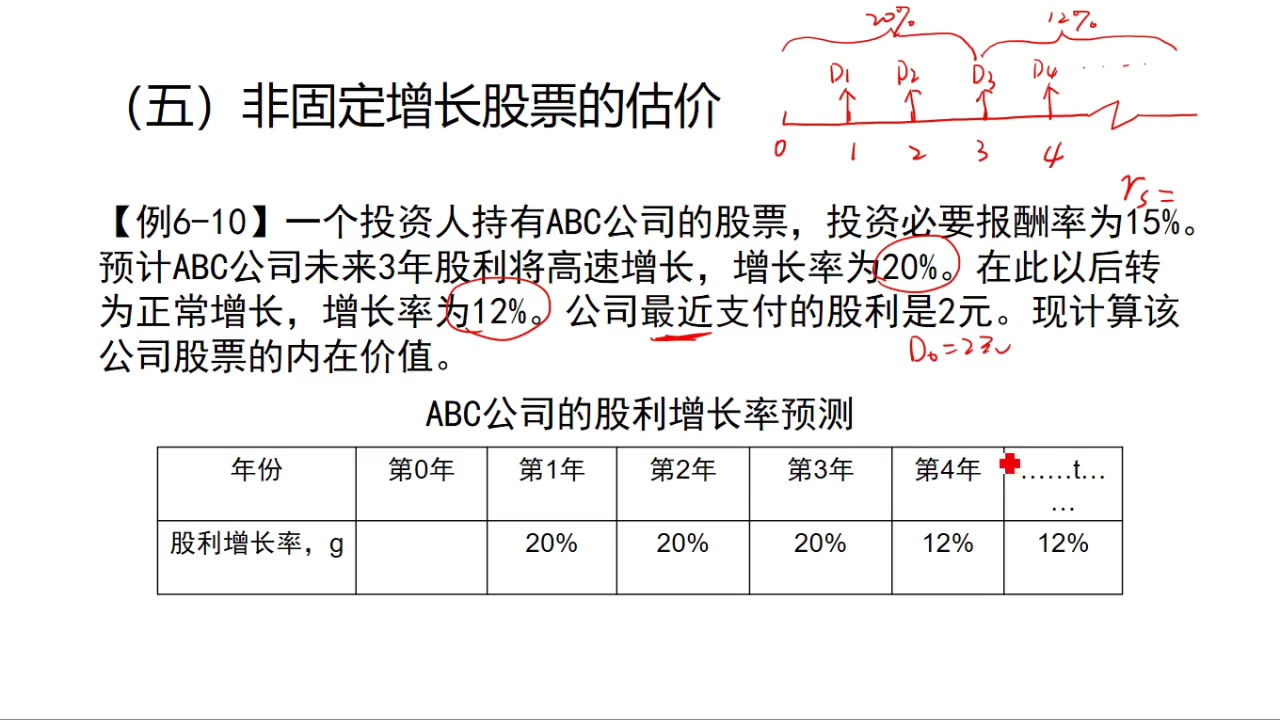 财务管理学042804
