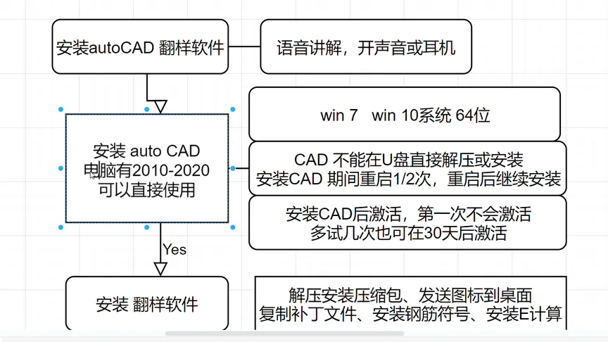 安装E钢筋翻样软件图形版,和auto CAD