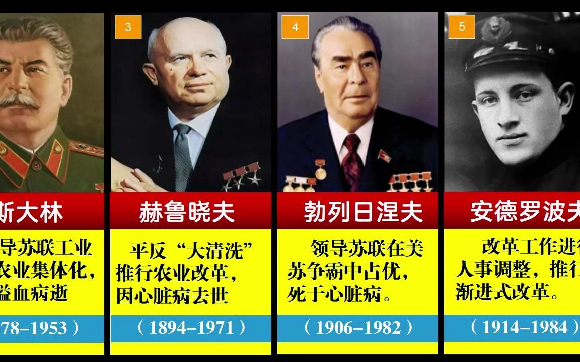 苏联,70年历史进程,7任国家领导人