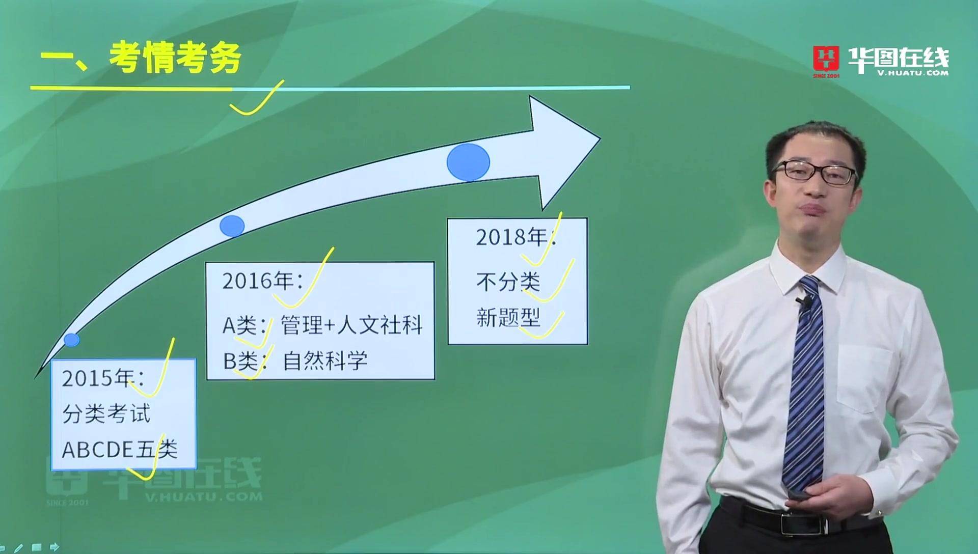 浙江省事业单位考试课程(全套)