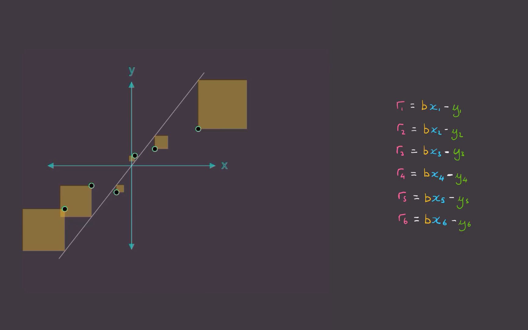 最小二乘法线性回归 Fitting a Line using Least Squares (有好玩的交互...