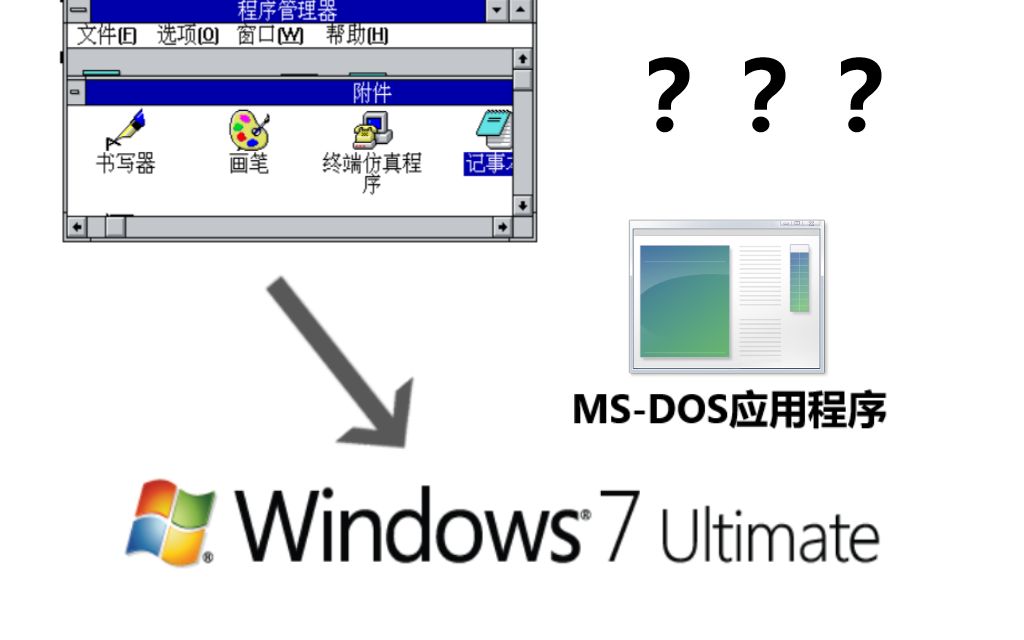 Windows的兼容性很强大?在Win7上运行Win3.1的应用程序,能成功吗?