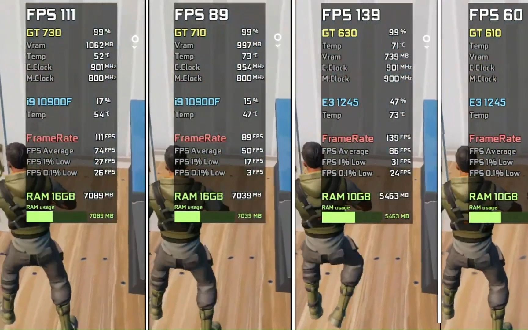 GT 730 vs GT 710 vs GT 630 vs GT 610 对比测试
