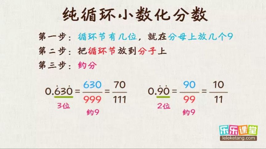 五年级～纯循环小数化分数