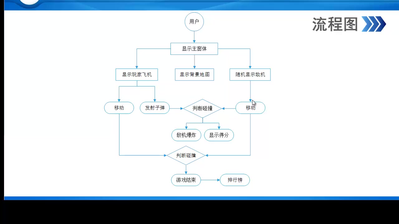 Python实战案例【飞机大战游戏】附配套资源