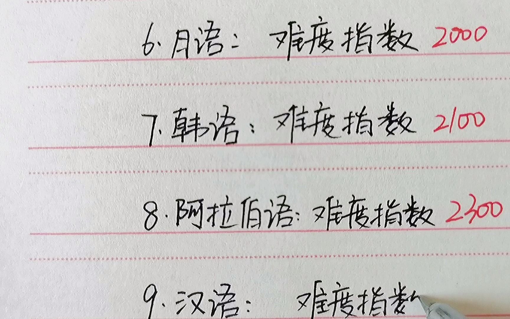 学习难度最大的语言排行。你能想到最难学的是什么吗?