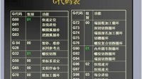 数控编程基础【从零学起】第一讲
