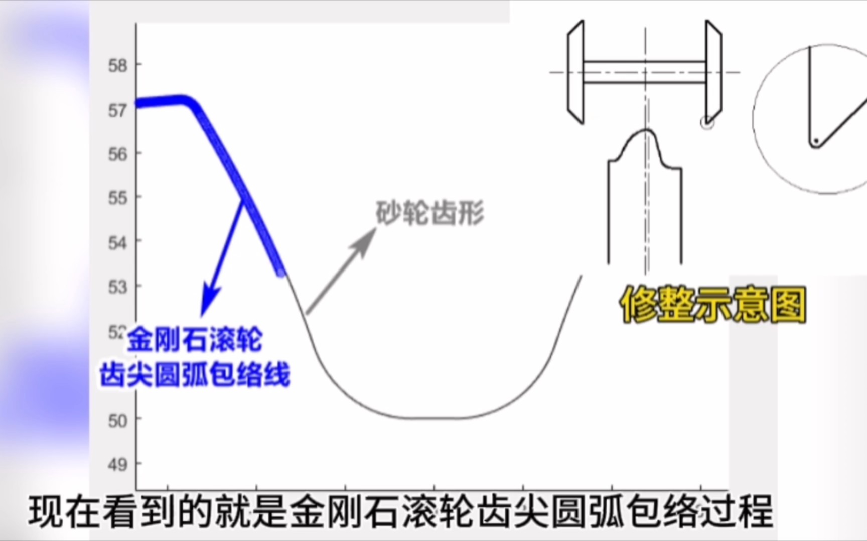 斜齿轮成型磨砂轮修整计算及动态模拟