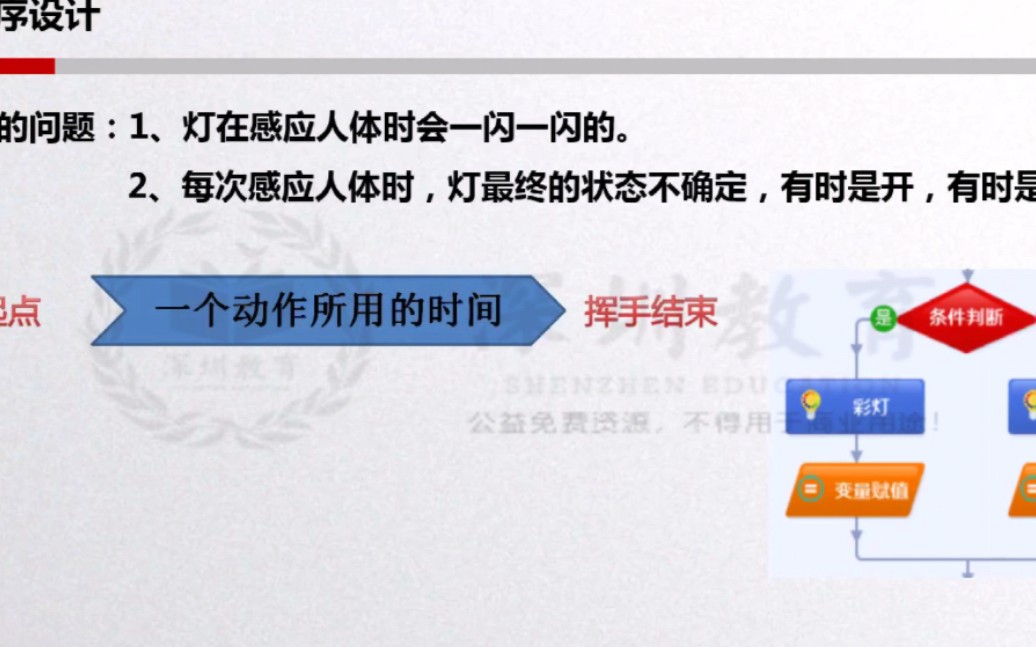 初中信息技术《创意程序设计制作手势感应灯》公开课【特级教师优质...