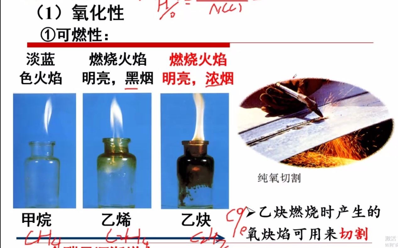 乙炔的化学性质:氧化反应 加成反应 加聚反应
