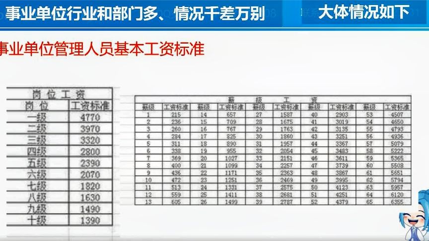 【科普篇】事业单位薪资福利大比拼