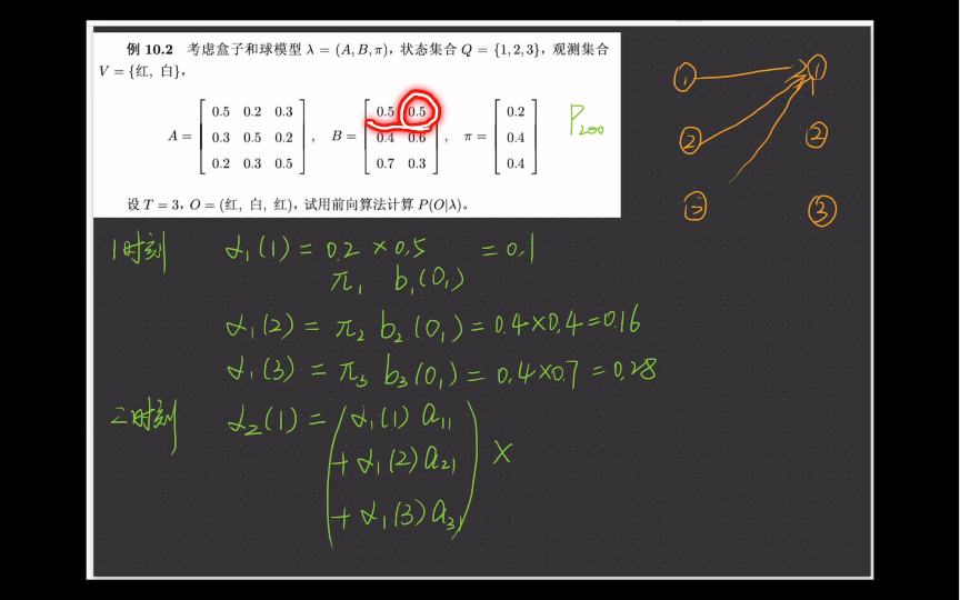 【隐马尔可夫模型】第九讲:概率计算算法之前向算法(下)—以盒子和球...