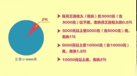 党费收缴、管理和使用