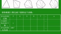 微课《多边形的内角和》复兴学校 李源