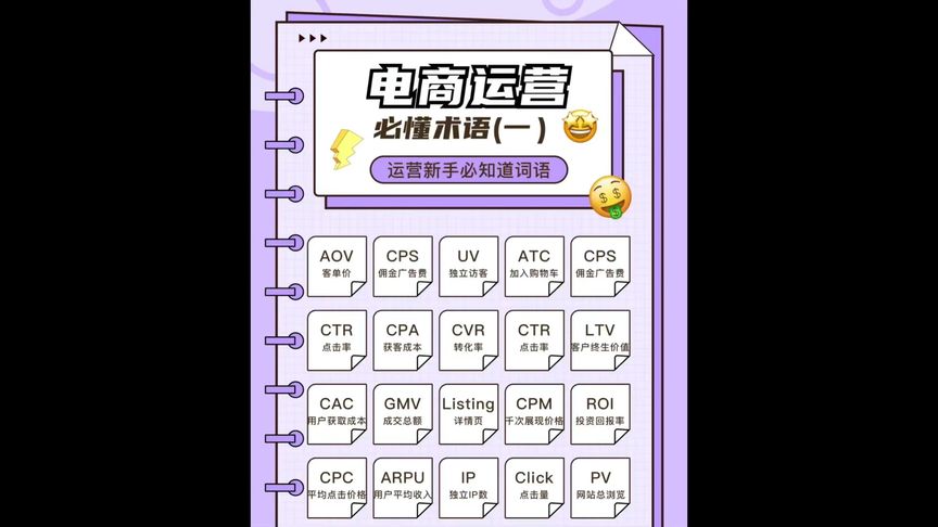1分钟带你了解跨境电商必懂的专业术语#科普有料#
