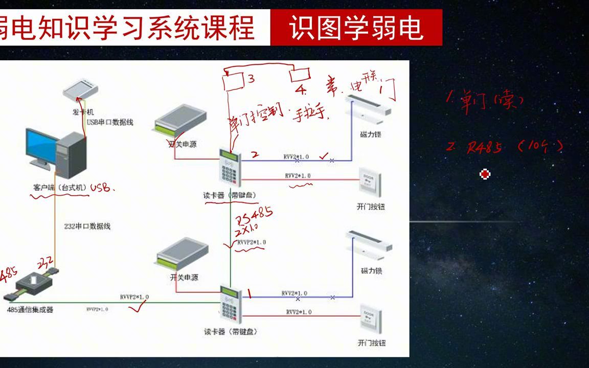 单门二合一控制器、485组网的门禁系统
